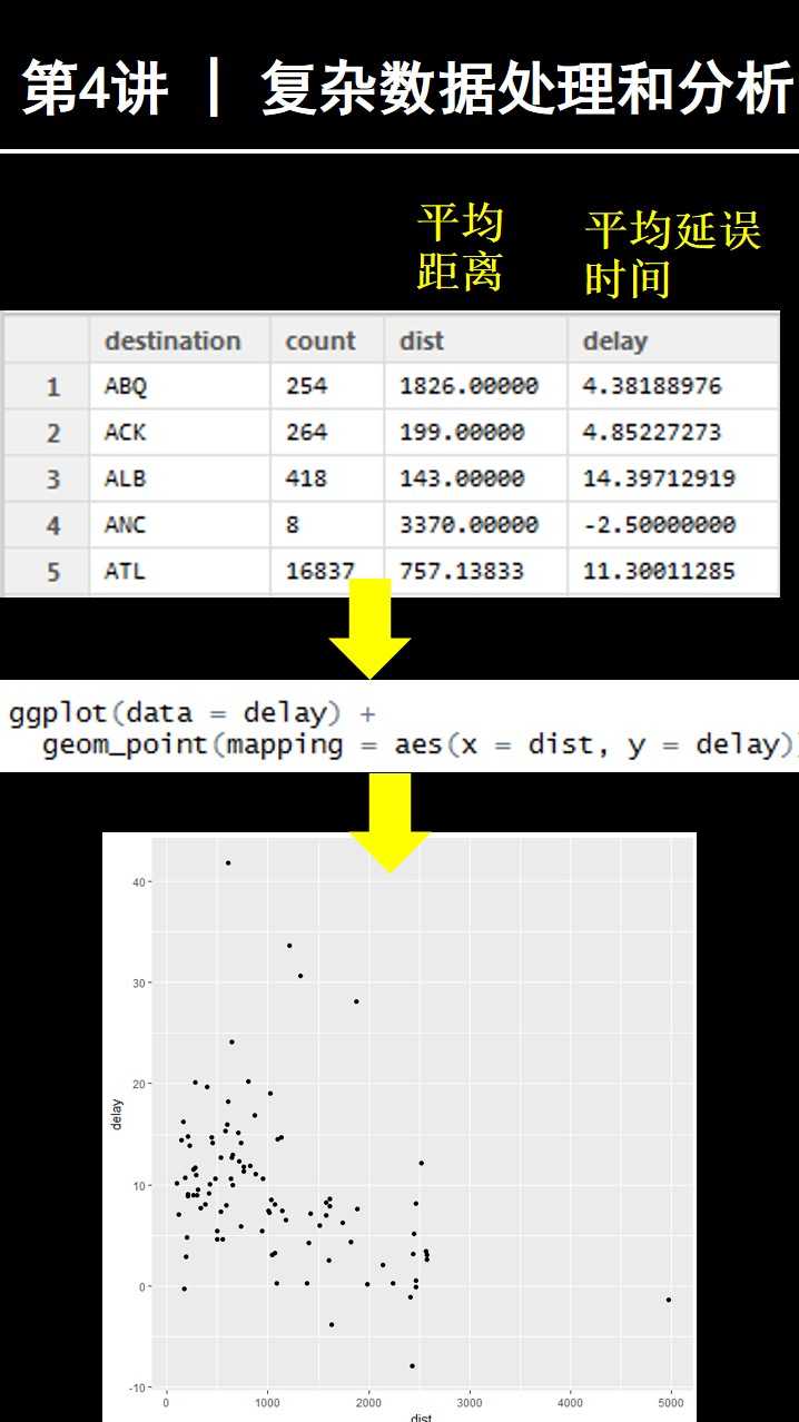 如何使用 ggplot2 ？ - 知乎
