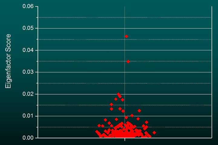 SCI、EI、核心期刊 这些东西等级是怎么区分的？ - 知乎
