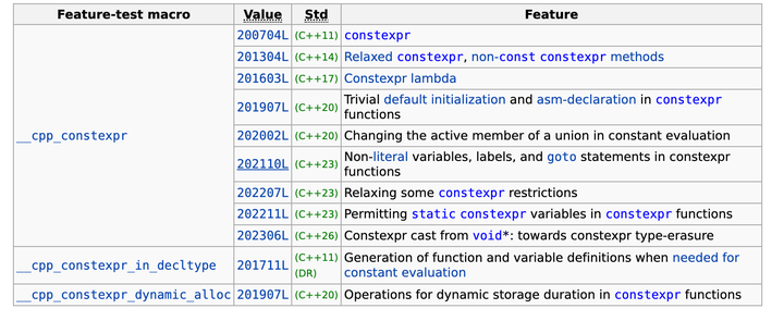 如何评价 cppreference 近几月一直无法访问英文页面以外的页面？ - 知乎