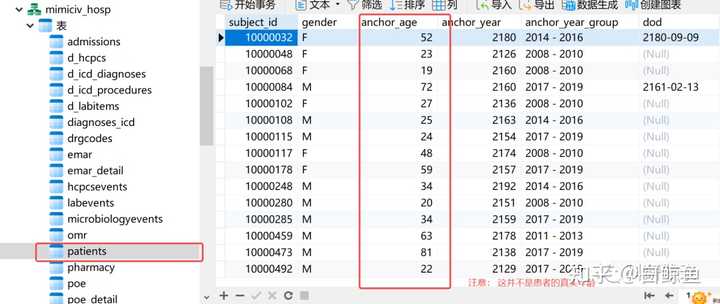 如何使用mimic数据库衍生表格mimic_derived? - 知乎