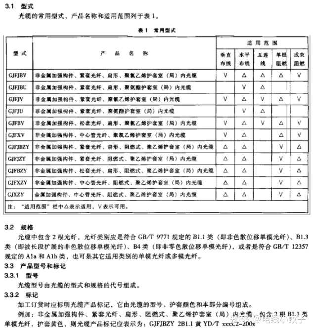 光缆材料的型号特点有哪些？ - 知乎