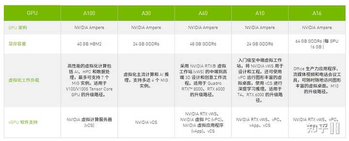 NVIDIA GRID系列显卡 能用来做深度学习吗？ - 知乎