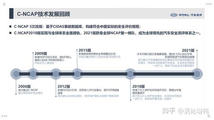 C-NCAP的评价标准是如何制定的，其科学依据是什么？ - 知乎