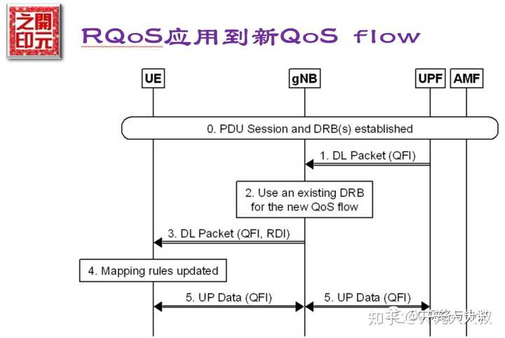 4G/5G在低SNR的情况下如何保障QoS？ - 知乎