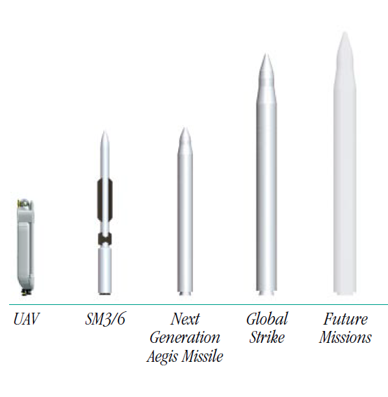 美国海军96单元MK41舰载垂直发射系统的发射井直径只有635毫米，是不是太小了？够用吗？ - 知乎