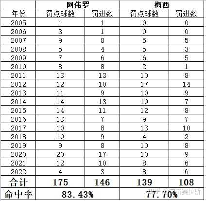 CCTV5报道C罗加冕2023年度射手王? - 知乎
