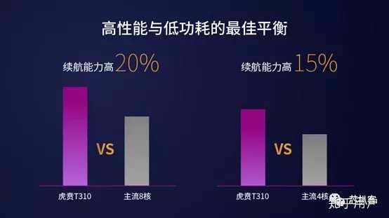 如何评价紫光展锐发布的虎贲T310芯片？ - 知乎