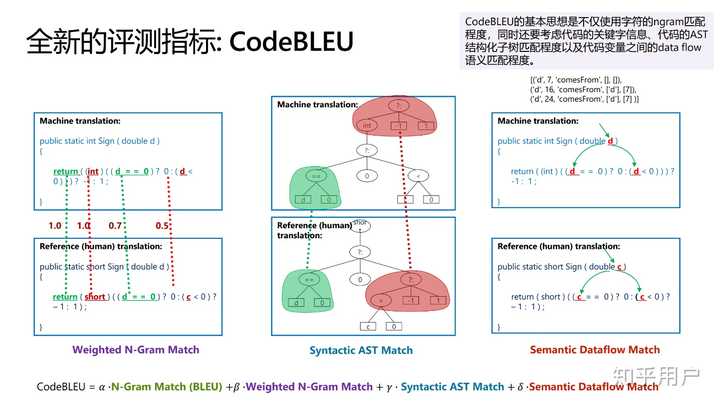 目前的人工智能离可以自己给自己写代码编程还有多远？ - 知乎