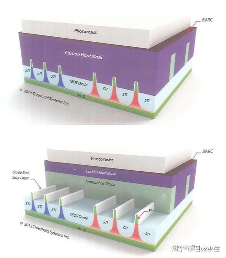 半导体22nm制程Process Flow是什么？ - 知乎