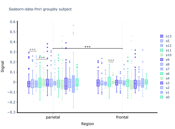 在python用plotly画图的时候，怎么添加标记？ - 知乎