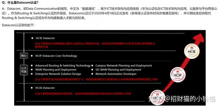 华为HCIE认证要加面试了吗？ - 知乎