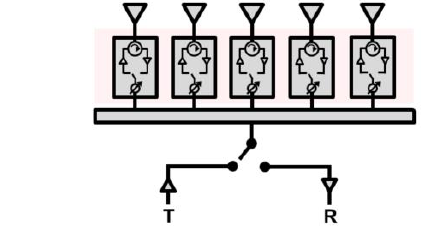 硬件工程师需要掌握哪些技能？ - 知乎
