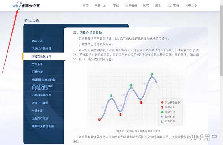 文华的三个软件有什么区别WH7 WH8 WH9？ - 知乎