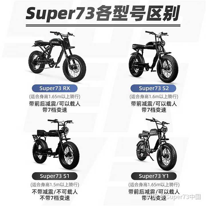 super73到底算什么? - 知乎