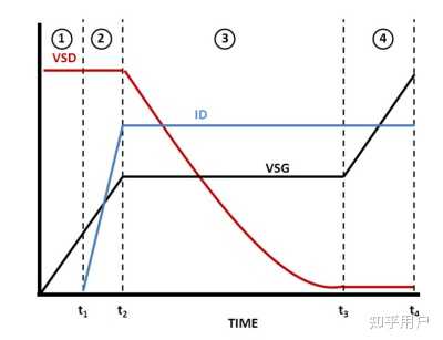 软开关中，ZVS比zcs好吗？ - 知乎