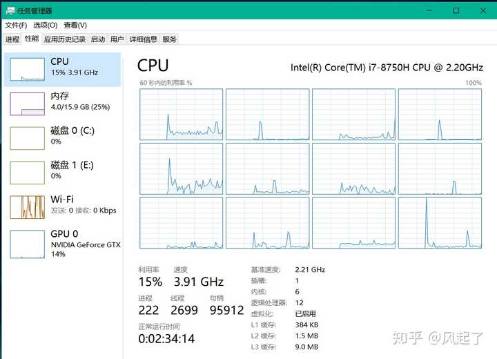 windows下有象istat menus或istat pro这样的监控软件吗？ - 知乎