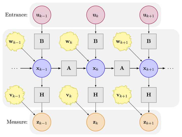 有什么神经网络结构图的画图工具值得推荐吗？ - 知乎