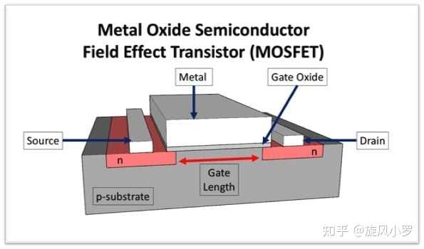 半导体工艺制程中的7nm、5nm究竟指的什么意思？ - 知乎
