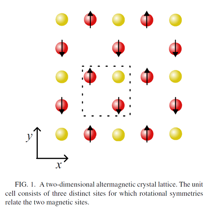 什么是altermagnet？ - 知乎