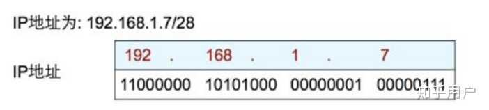 为什么IP地址最高只能到255.255.255.255，而不能扩大到999.999.999.999？ - 知乎