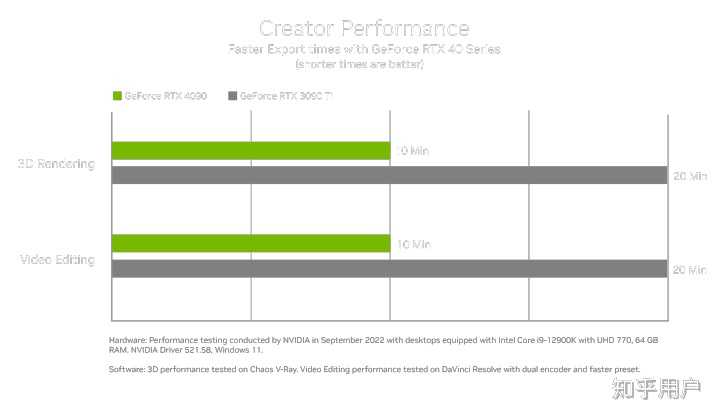 RTX 40 显卡从三星 8nm 升级台积电 5nm，升级后的显卡性能怎样？ - 知乎