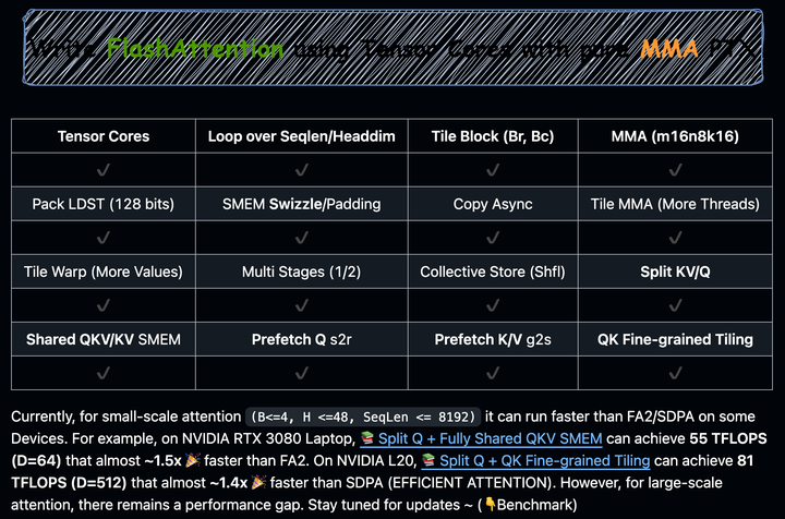2024年你最喜欢的MLSys相关的工作是什么? - 知乎