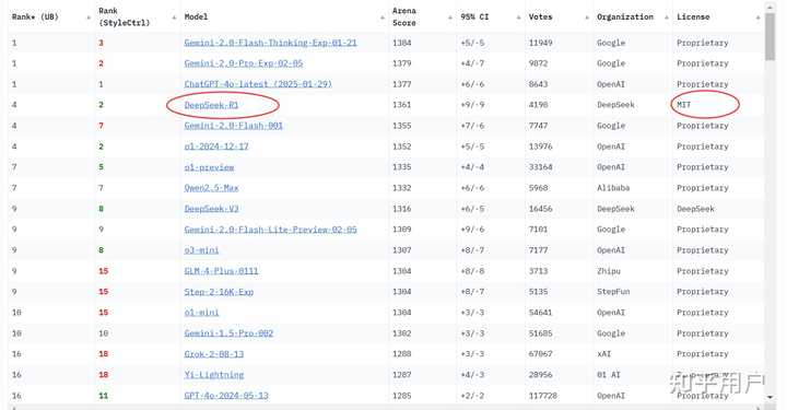 deepseek开源是半开源还是全开源？ - 知乎