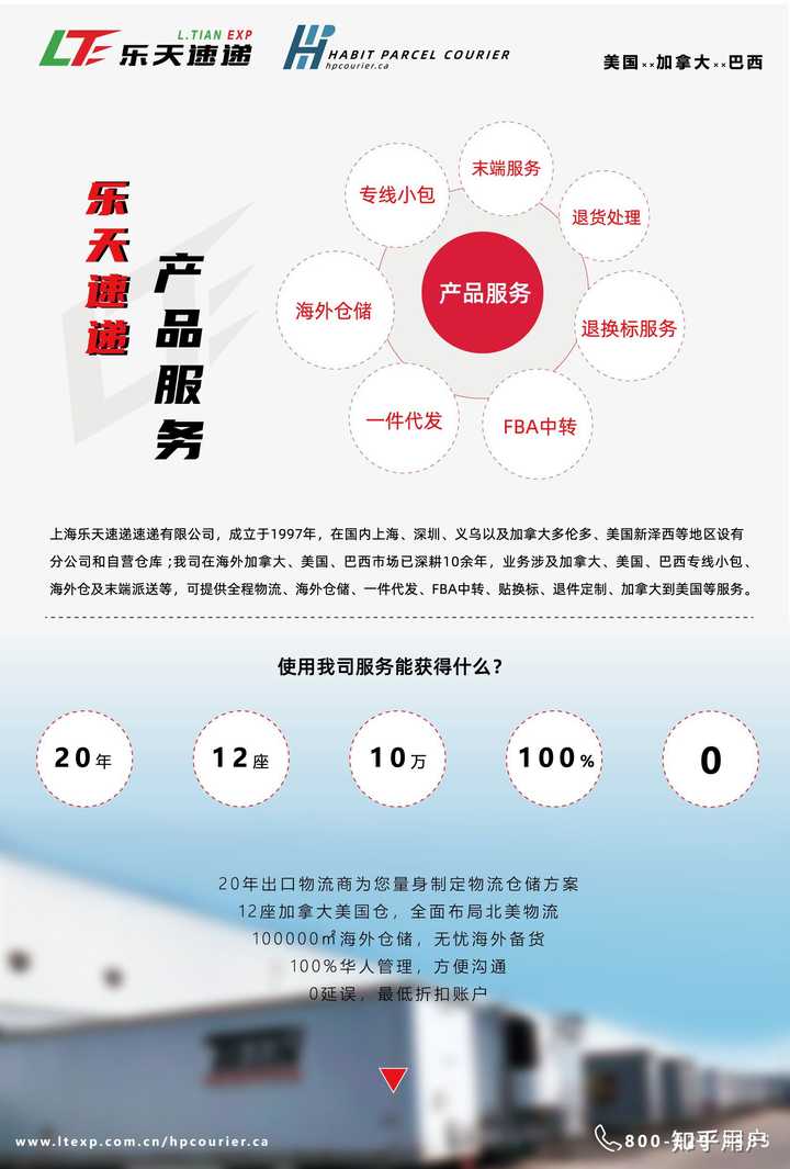 美国FBA清关需要 FORM 5106？ - 知乎