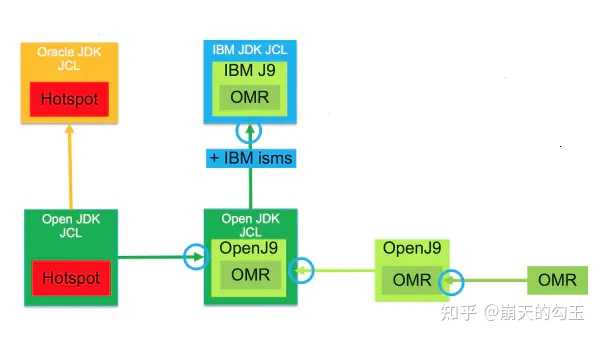 如何评价最新开源的 Openj9 ？ - 知乎