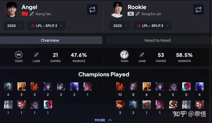 2025LPL第二赛段骑士之路IG迎战EDG，这场比赛你更看好谁？ - 知乎