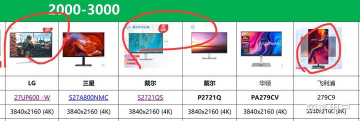 Ps5显示器选择2k144还是4k60? - 知乎