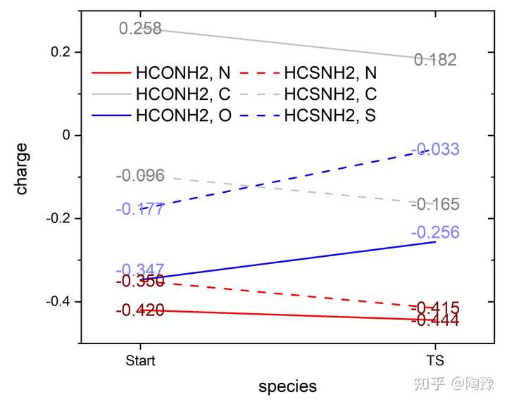 为什么硫代甲酰胺中碳氮键的旋转能垒比甲酰胺大？ - 知乎