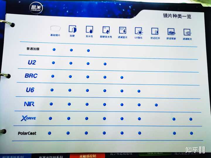 大佬们问一下选凯米u2还是u6? - 知乎