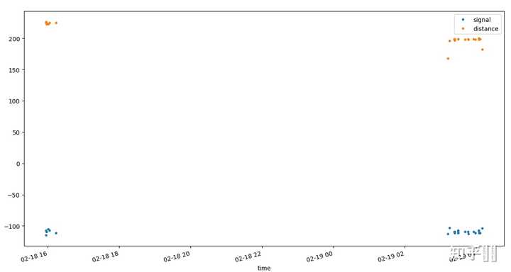 python的matplotlib如何给横轴设置如图的时间+日期格式数据？ - 知乎