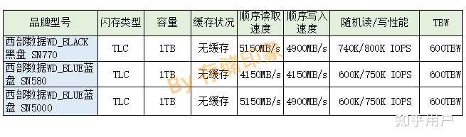 sn5000 和 sn770 有什么区别呢？ - 知乎