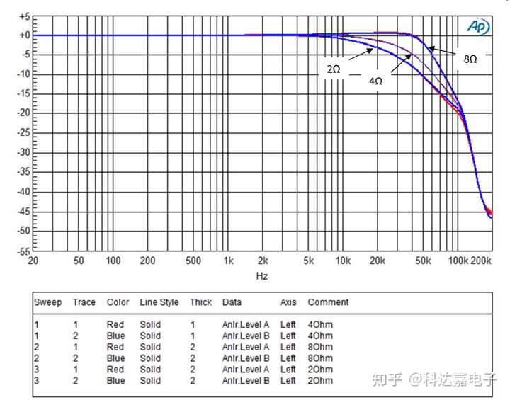 D类数字功放电路音频输出用什么电感？ - 知乎