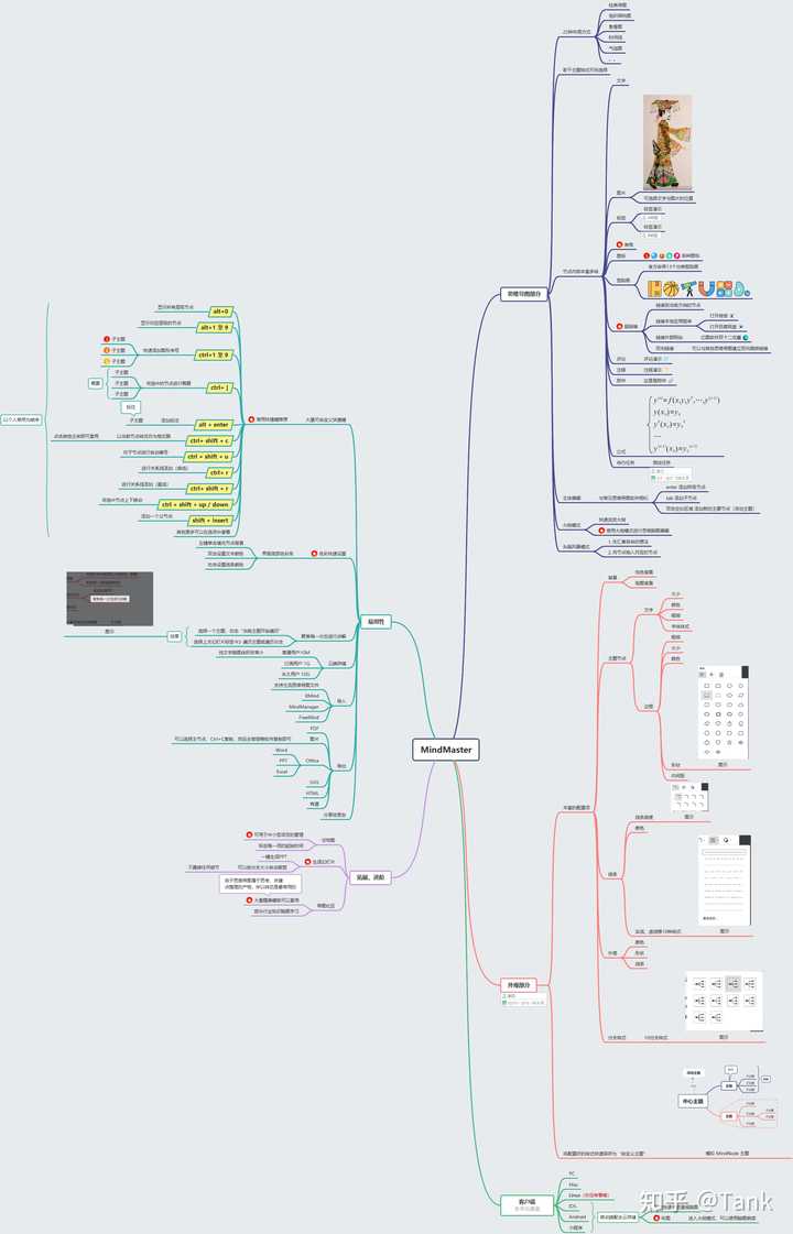 在思维导图软件中，知犀、Visio、Xmind、MindManager，哪个比较好？ - 知乎
