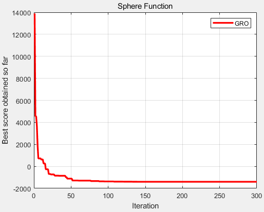 有哪些优秀的演化计算的期刊和会议？ - 知乎