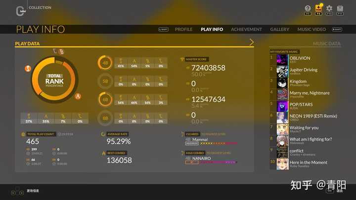 如何评价EZ2ON REBOOT : R？ - 知乎