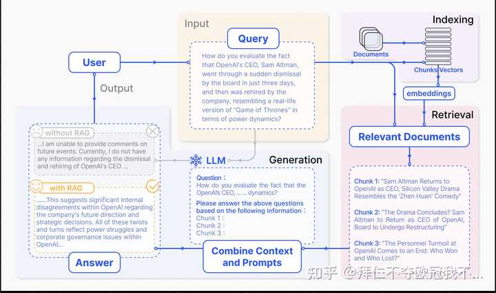 RAG是什么？ - 知乎