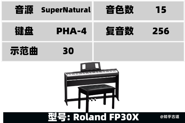 罗兰FP30X和FP18相比，更值得买吗？ - 知乎