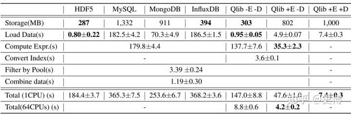 如何评价微软研究院开发的AI量化投资平台Qlib？ - 知乎