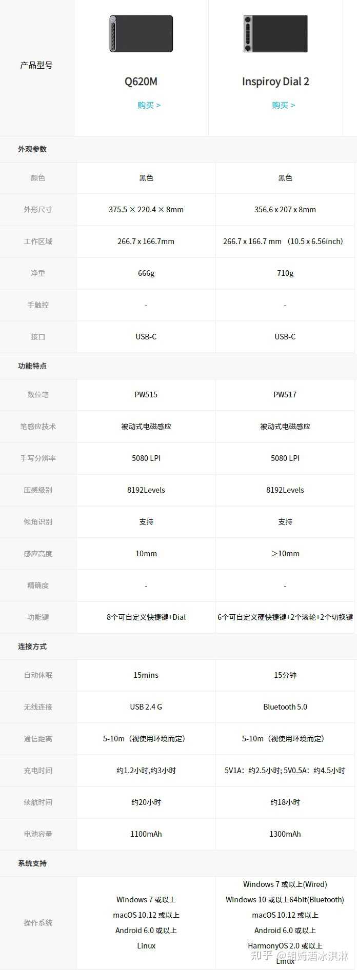 绘王Q630M和Q620M手绘板哪款好？ - 知乎