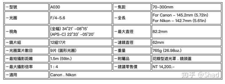 腾龙70300vc的a030相比a005有多大提升？哪个更值得入手？或同价位有无长焦镜头的更佳选择？ - 知乎