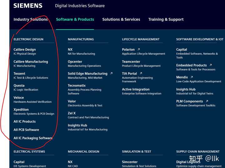 在EDA领域，Synopsys、Cadence、西门子(原Mentor)的EDA工具可相互替代吗？ - 知乎