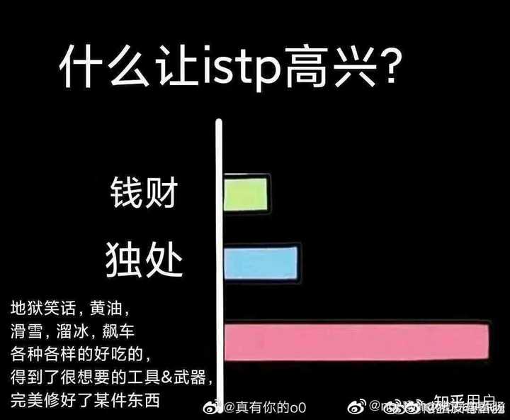 各位ISTP是怎样的性格？ - 知乎