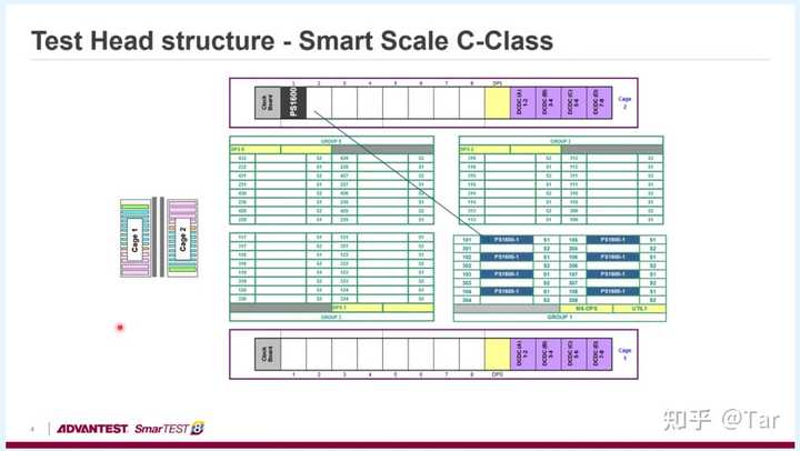 模拟芯片IC（ATE）测试刚入行，如何深入掌握成为行业佼佼者? - 知乎