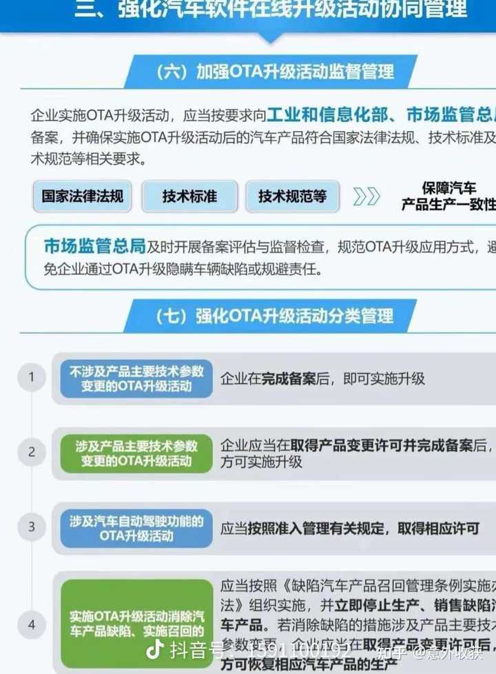 汽车 OTA 升级都要走「召回」报备流程吗？或者什么样的 OTA 升级需要召回？ - 知乎