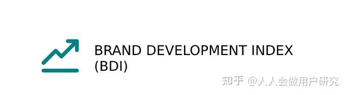 品牌发展指数(BDI)是什么？它有什么用？ - 知乎