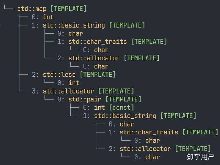 如何理解int (*(*(*p)(int *))[4]) (int*)？ - 知乎